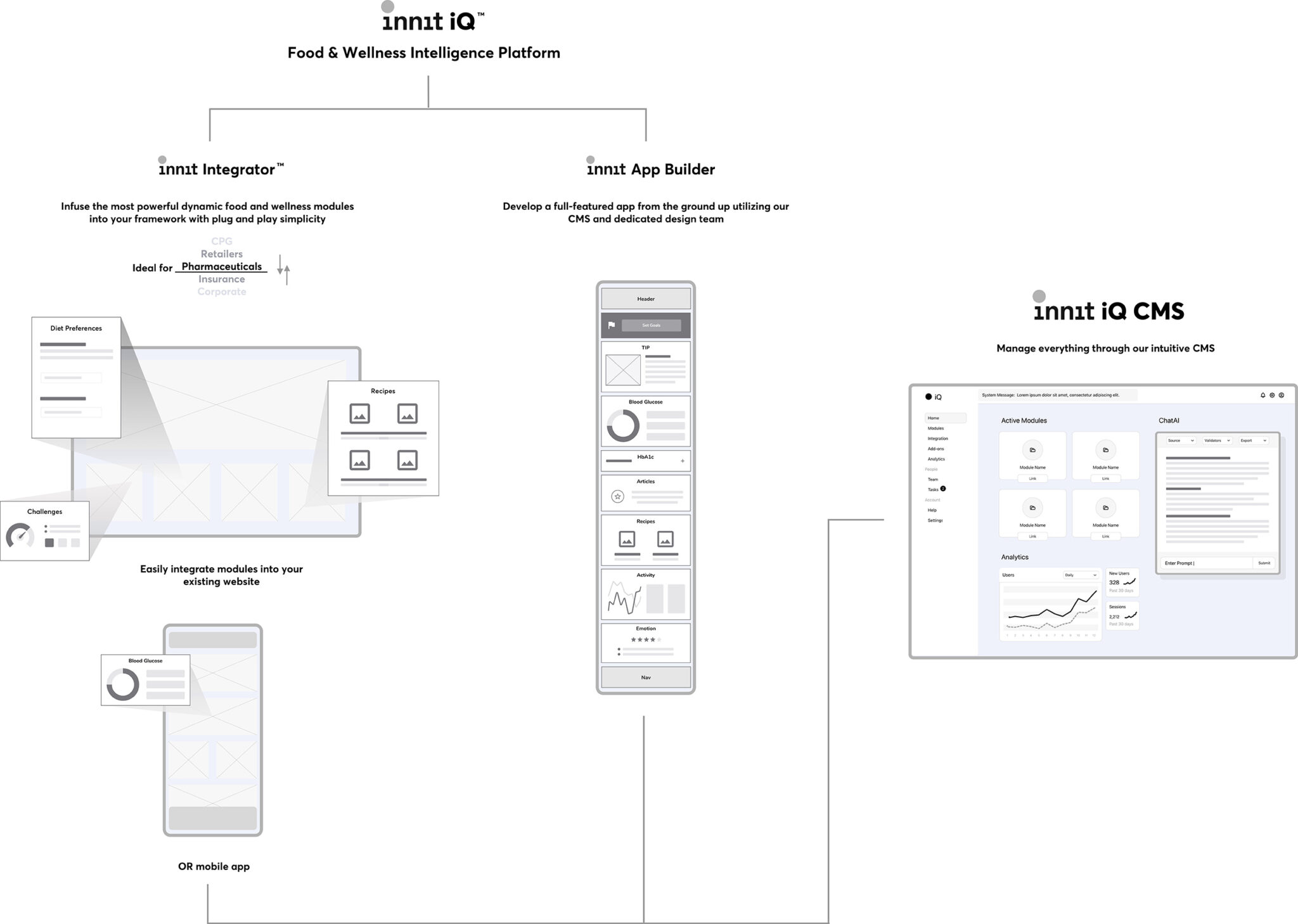 Innit – Scott Wolfe